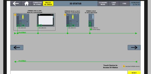 Industrial Programming Services