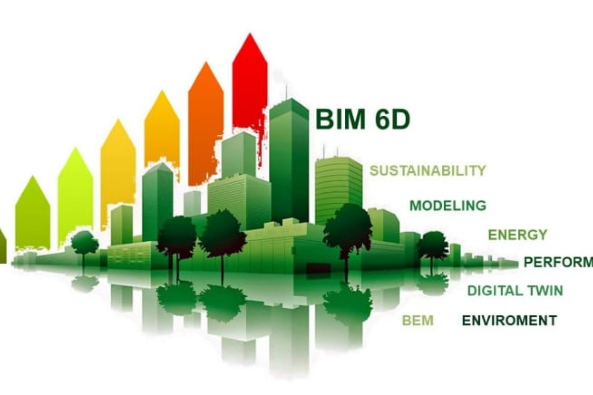 World Of BIM Dimensions 3D 4D 5D 6D 7D 8D 9D 10D World Of BIM Dimensions 3D 4D 5D 6D 7D 8D 9D 10D