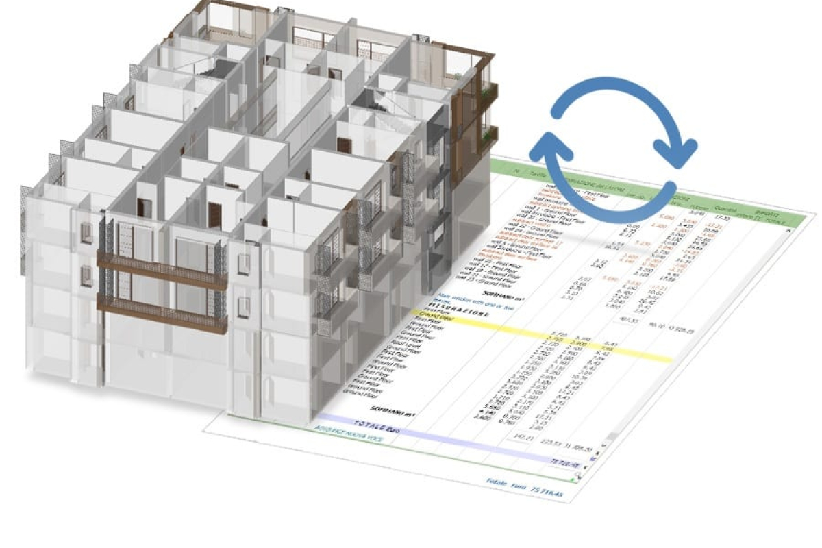 World of BIM Dimensions (3D, 4D, 5D, 6D, 7D, 8D, 9D, 10D)